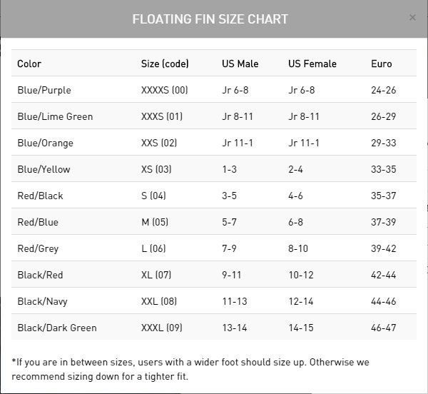 FINIS Floating Fins - Avarin: Running and Triathlon.