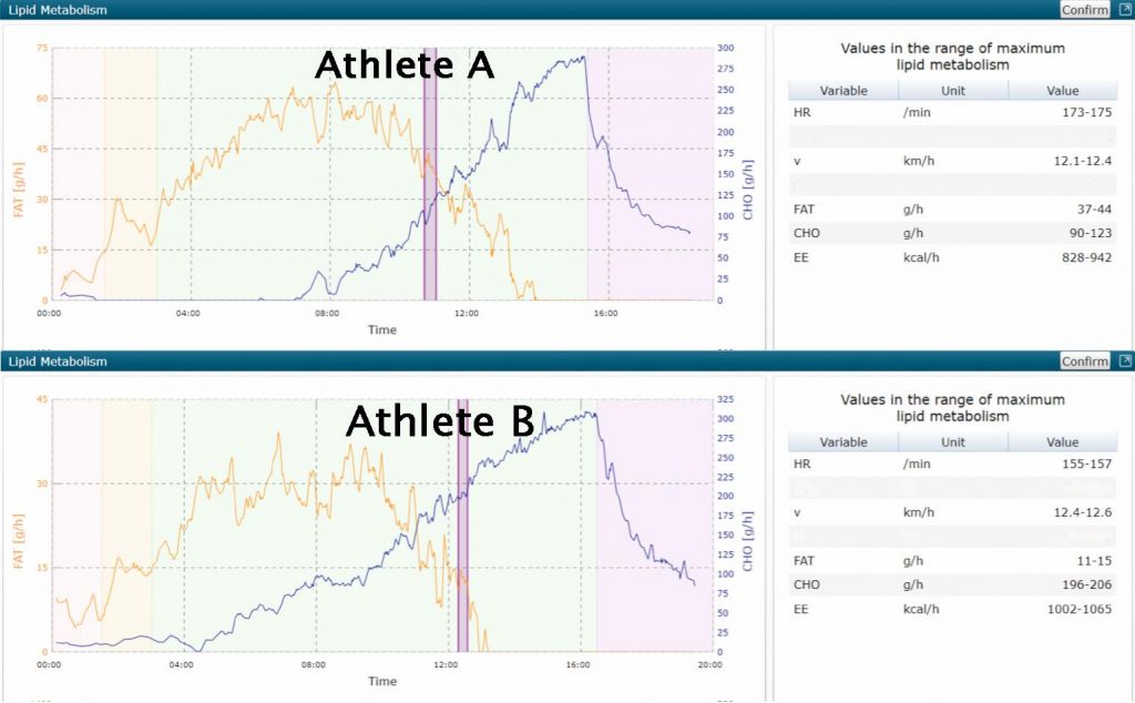ร่างกายของนักวิ่ง Marathon vs ร่างกายของนักวิ่ง 10K แตกต่างกันอย่างไร ...