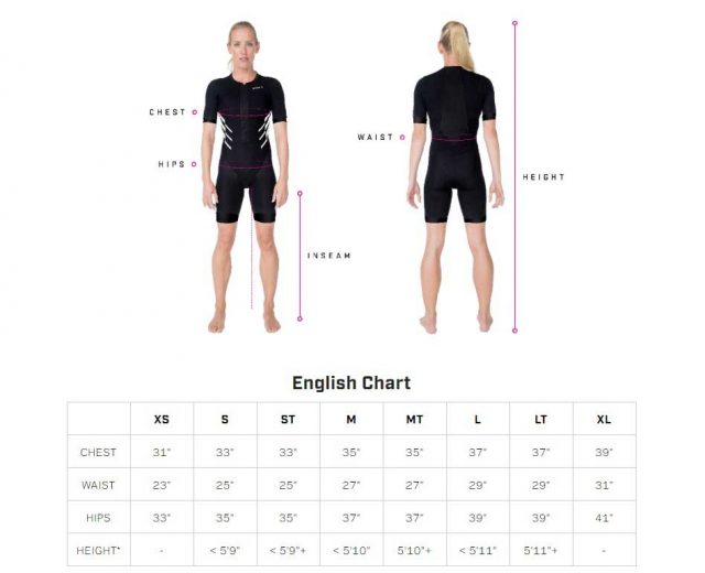 Roka W Gen II Elite Aero Sleeveless Tri Suit - Avarin: Running and ...