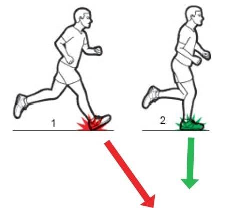 จะก้าวยาวแค่ไหนก็ได้ แต่อย่า Overstride - Avarin: Running and Triathlon.