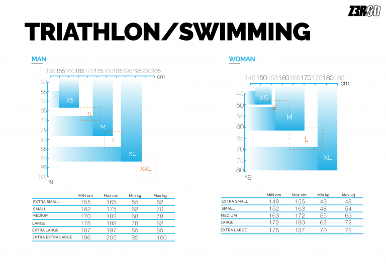 Z3R0D SWIM JAMMER - Avarin: Running and Triathlon.