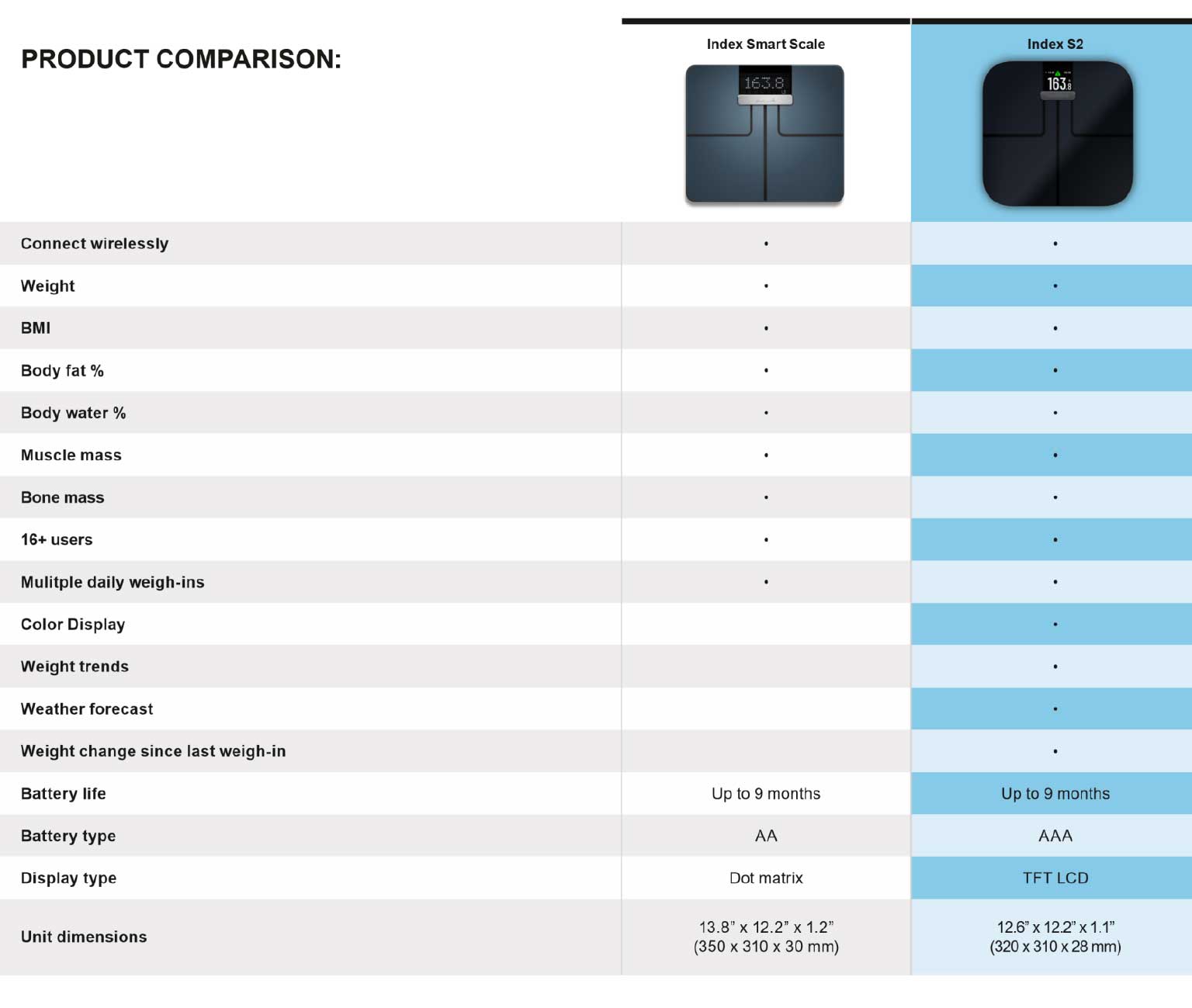 Garmin Index S2 Smart Scale - Avarin: Running and Triathlon.