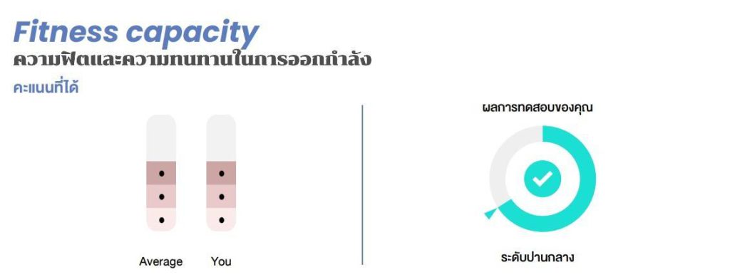 Sport Genetic Test การตรวจ DNA สำหรับนักกีฬา- Avarin Running X Genfosis