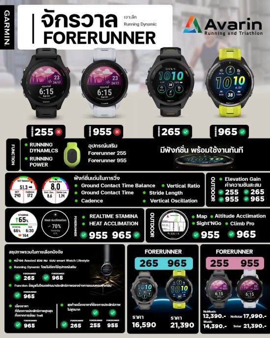Review จักรวาลของ Garmin Forerunner Series : Avarin Running