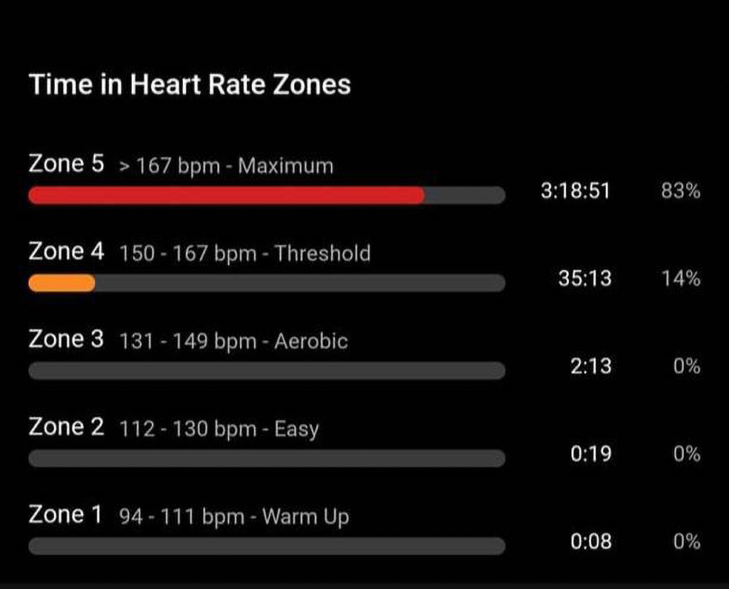วิ่งแล้วหัวใจแช่ "Zone 5" หัวใจเต้นเร็วเกิน แบบไหนที่ผิดปกติ - Avarin ...