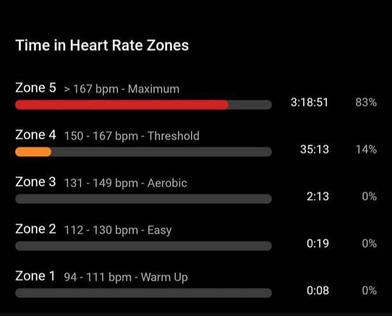 วิ่งแล้วหัวใจแช่ "Zone 5" หัวใจเต้นเร็วเกิน แบบไหนที่ผิดปกติ - Avarin ...
