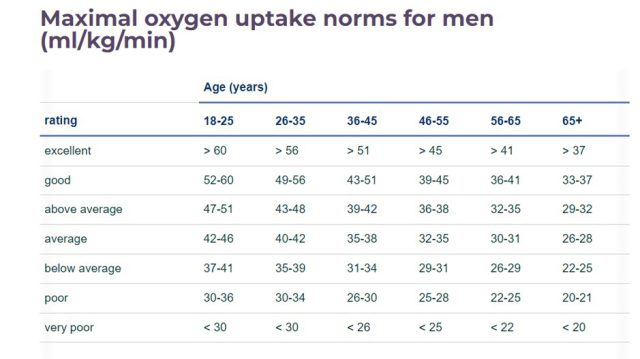 Vo2max ในนาฬิกาบ่งบอกอะไร : Avarin Running and Triathlon.