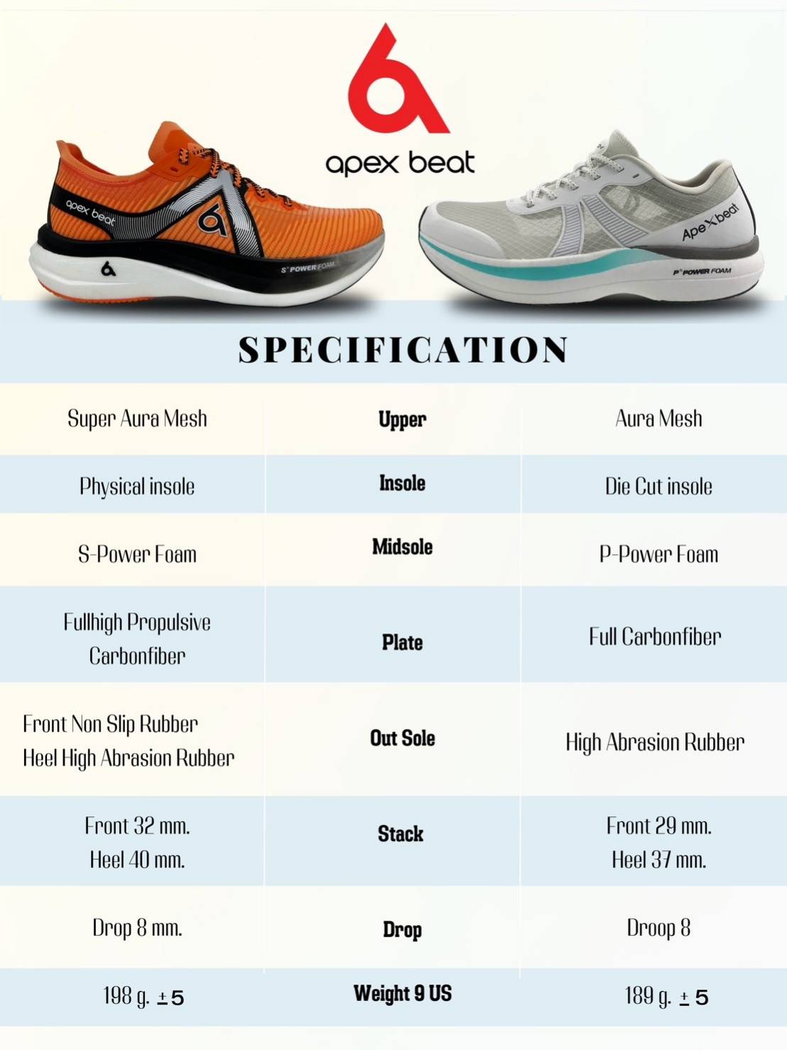 Apex Beat Swift รองเท้าวิ่งถนน พื้นคาร์บอน : Avarin Running